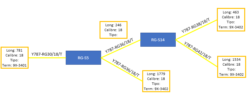 GitHub - xxYopxx/TreeDiagram