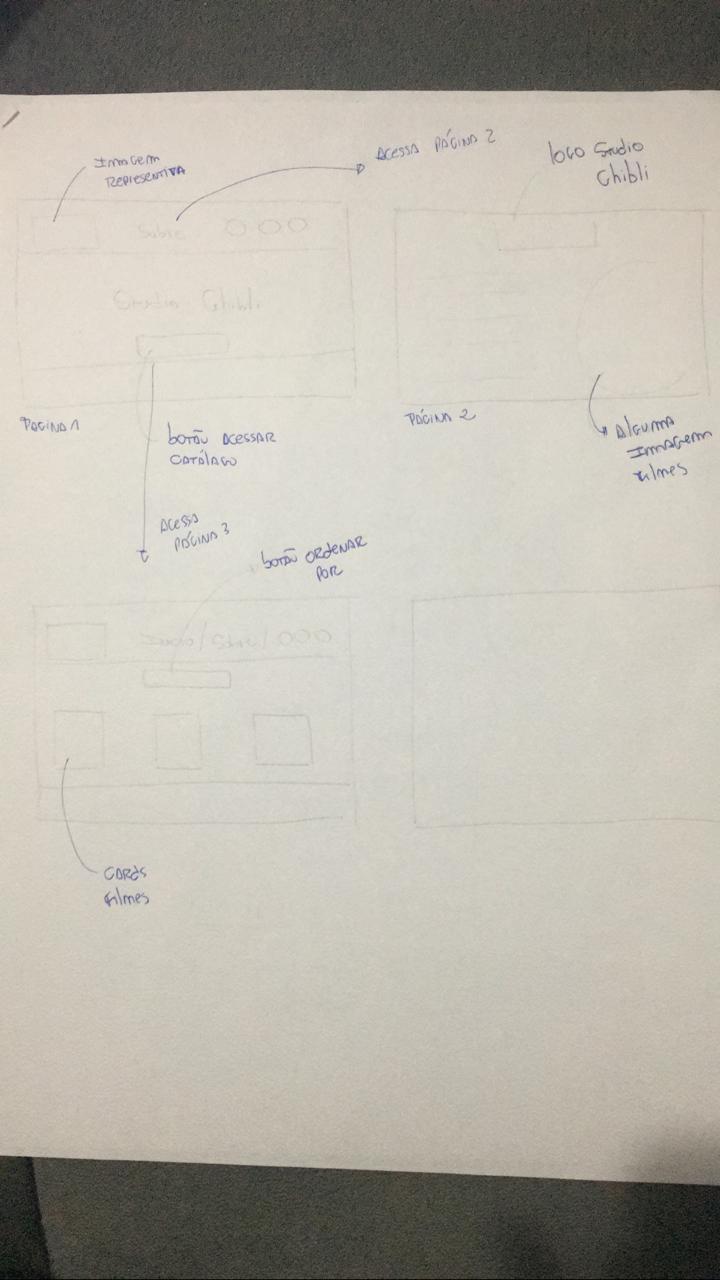 GitHub - amandagusmao/Data_Lovers: Segundo projeto Laboratoria