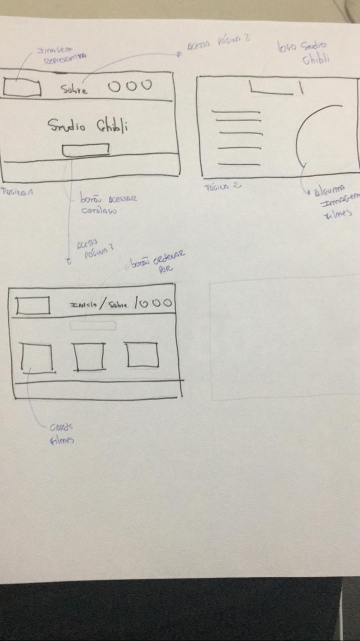 GitHub - amandagusmao/Data_Lovers: Segundo projeto Laboratoria