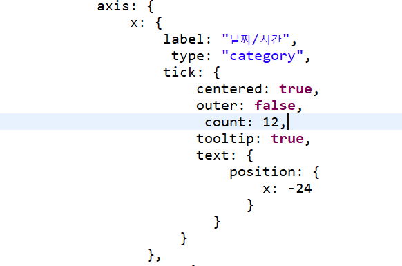 What is the basis for showing or not seeing the x-axis scale value? · Issue #1077 · naver ...