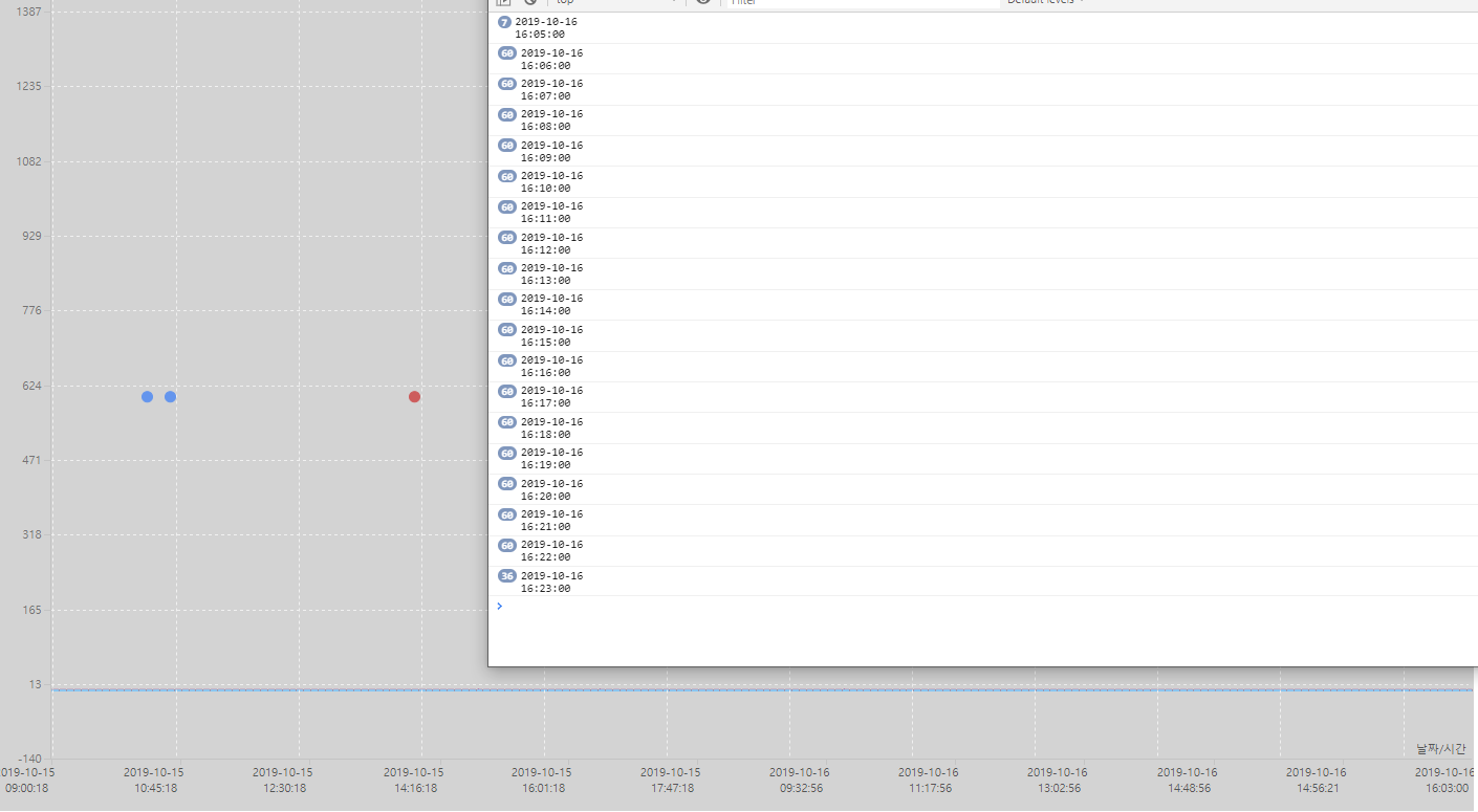chart.load(), chart.flow() I can't update my data. · Issue #1086 · naver/billboard.js · GitHub