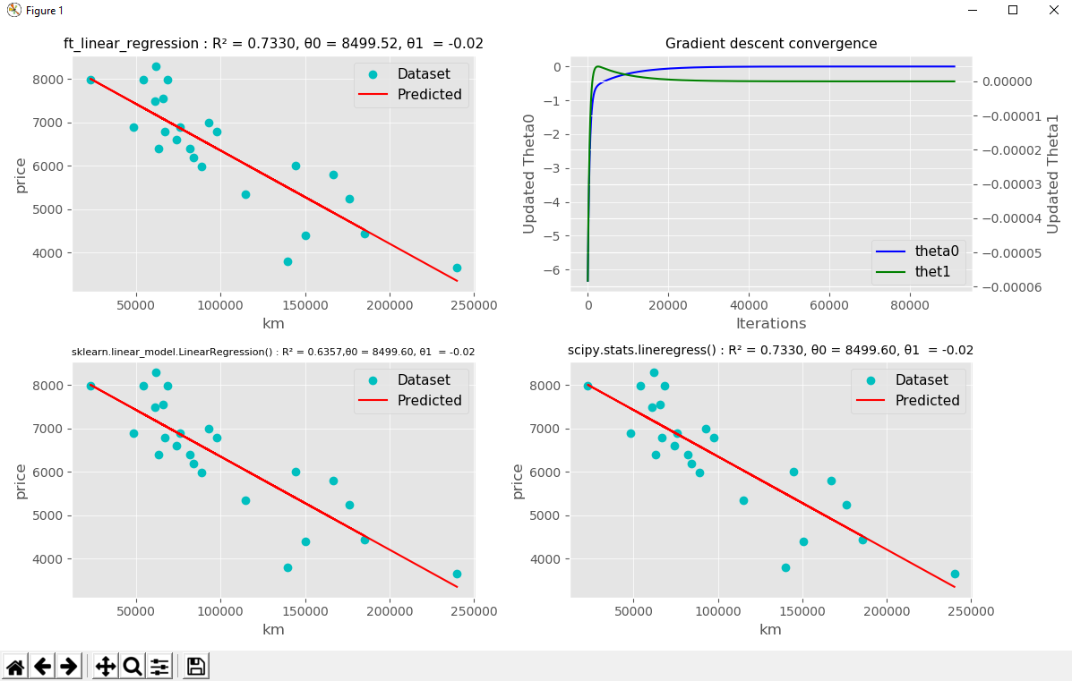 GitHub - Nqsir/ft_linear_regression: An introduction to machine learning GitHub - Nqsir/ft_linear_regression: An introduction to machine learning