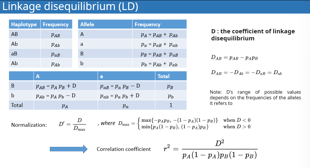 Genotype Data QC - GWASTutorial