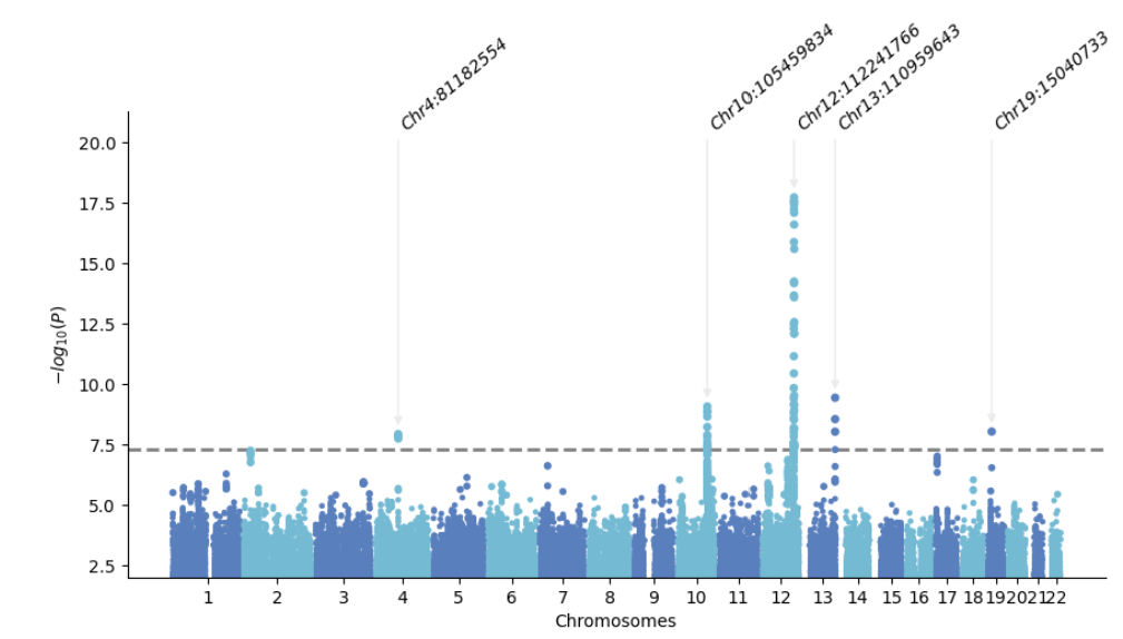 Extract Lead Variants - GWASLab