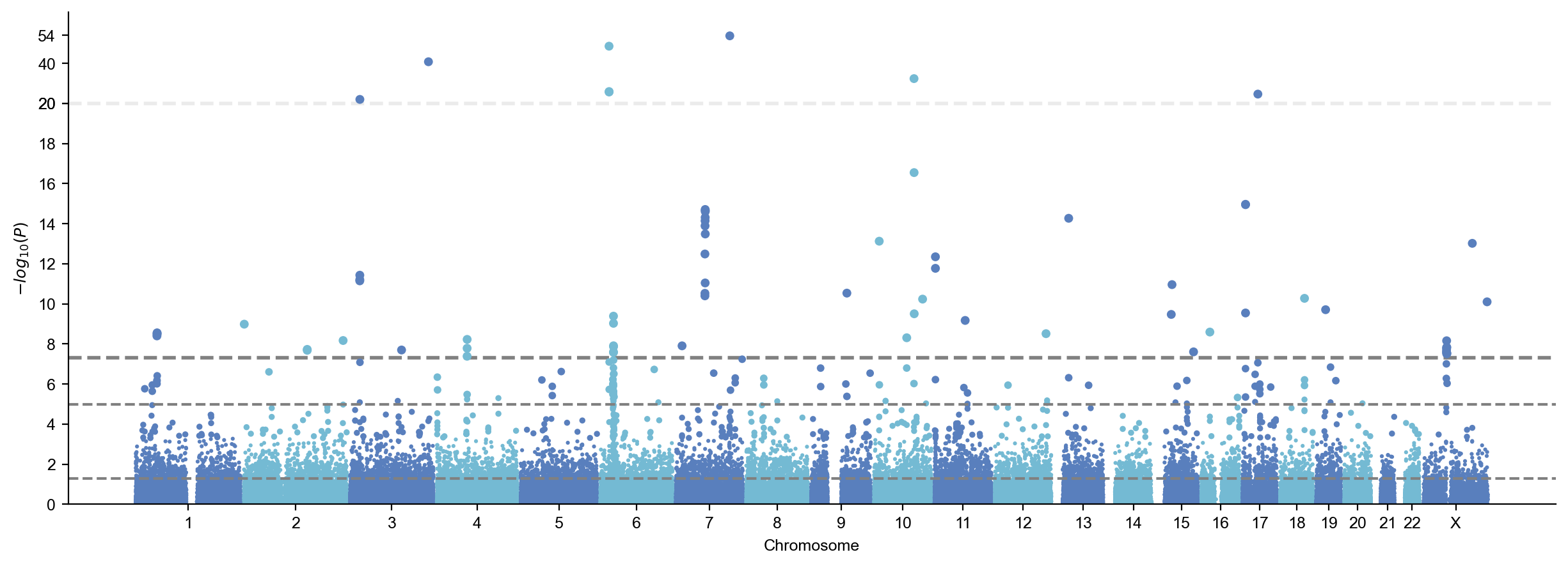 Multiple P values · Issue #15 · Cloufield/gwaslab · GitHub