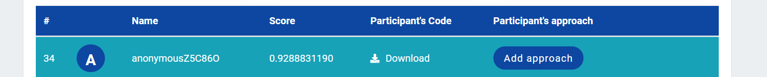 GitHub - aman-malhotra1/Pandas_Python
