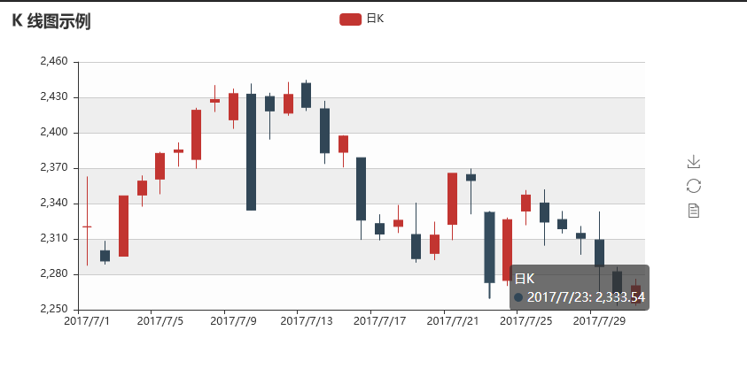 Kline画图后无法显示open, close，highest, lowest · Issue #601 · pyecharts/pyecharts · GitHub