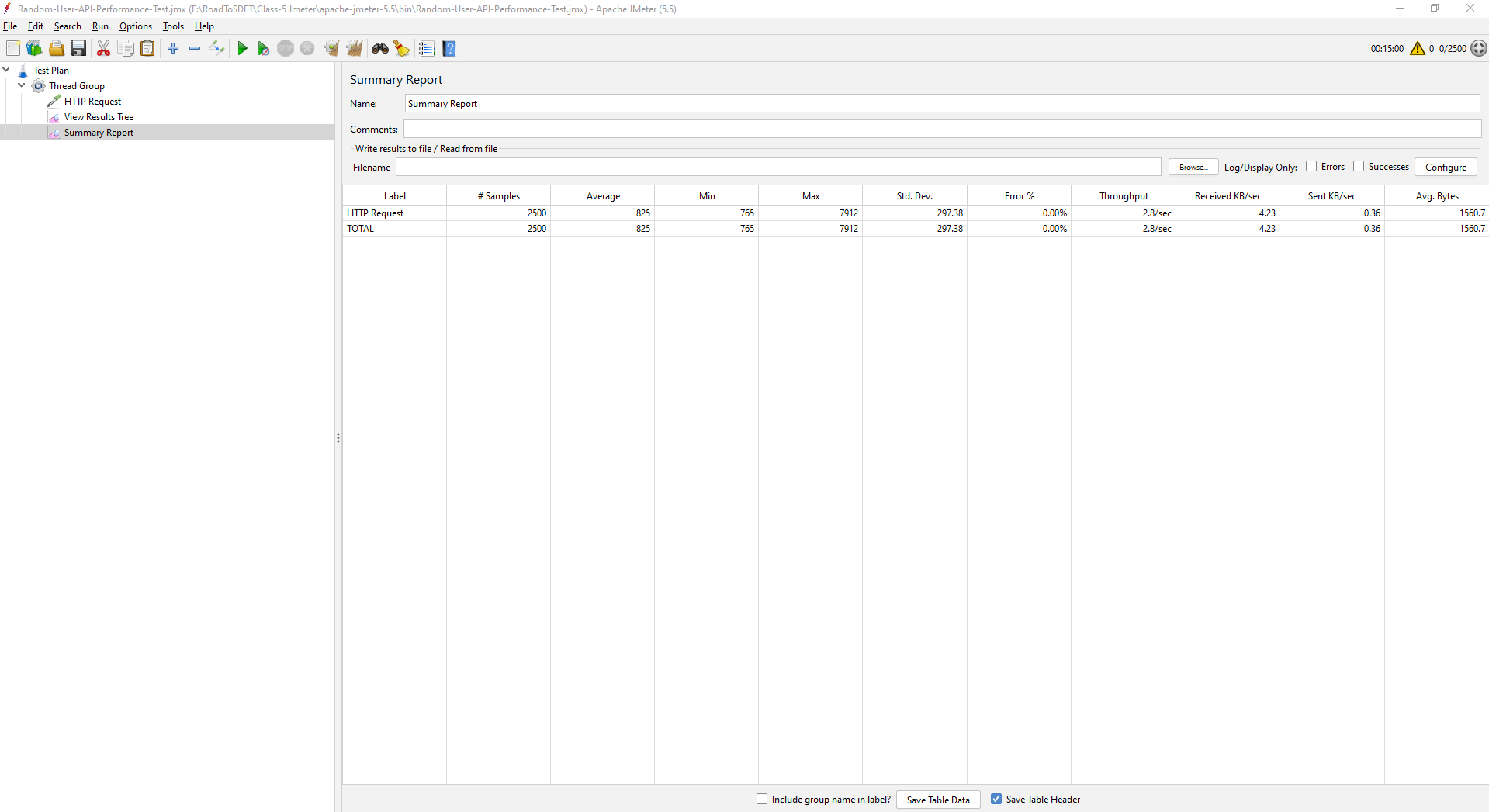 GitHub - SifulIslamTushar/Random-User-API-Performance-Test