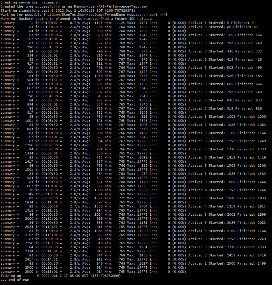 GitHub - SifulIslamTushar/Random-User-API-Performance-Test