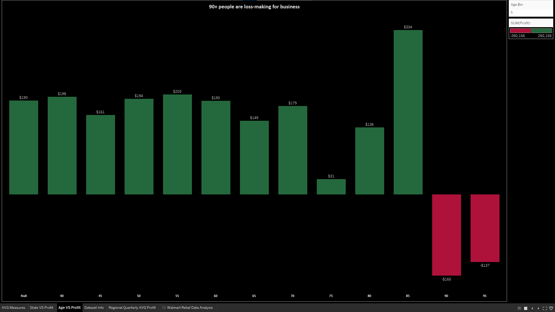 GitHub - Prateek-kr755/Tableau-Walmart-Retail-Data-Analysis: Data ...