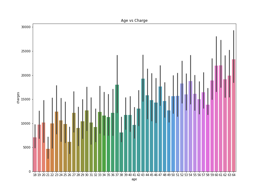 GitHub - Prateek-kr755/Python-Medical-Cost-Insurance-Prediction: A ...