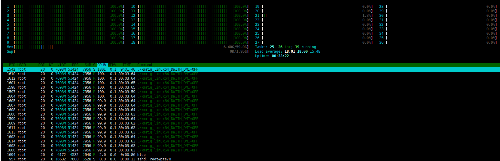 Threads Were Only Used Half · Issue 2509 · Xmrigxmrig · Github