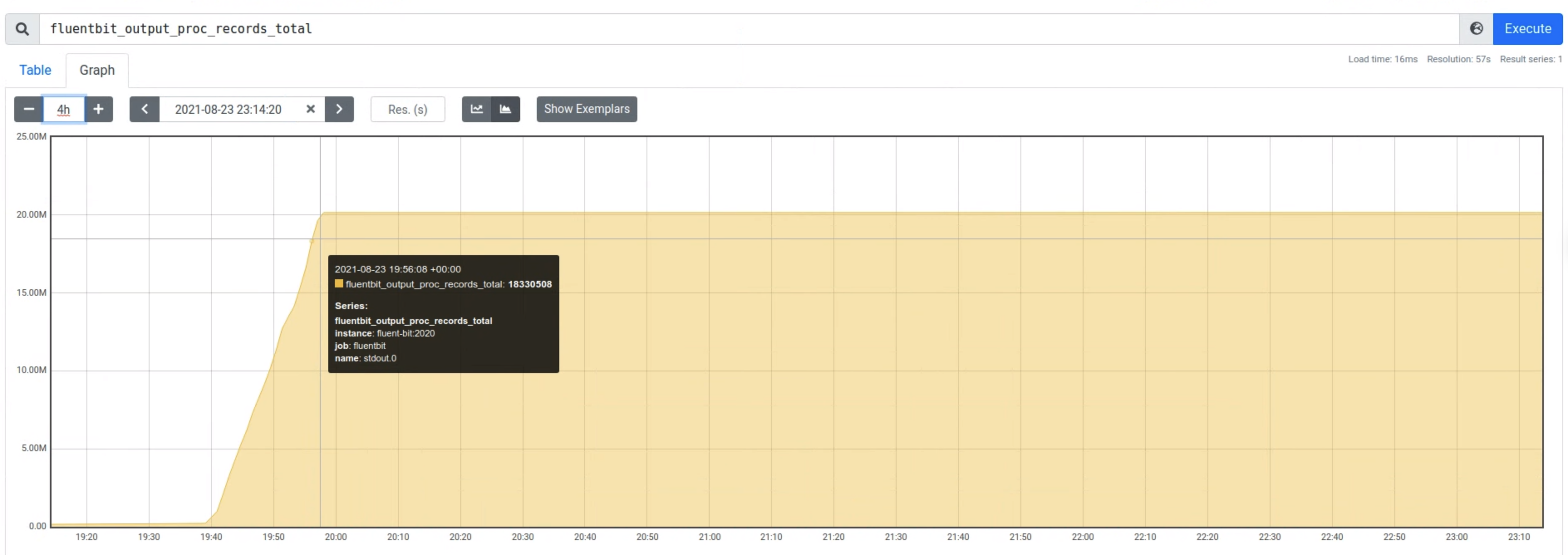 Fluentbit stuck with high data load · Issue #3947 · fluent/fluent-bit · GitHub