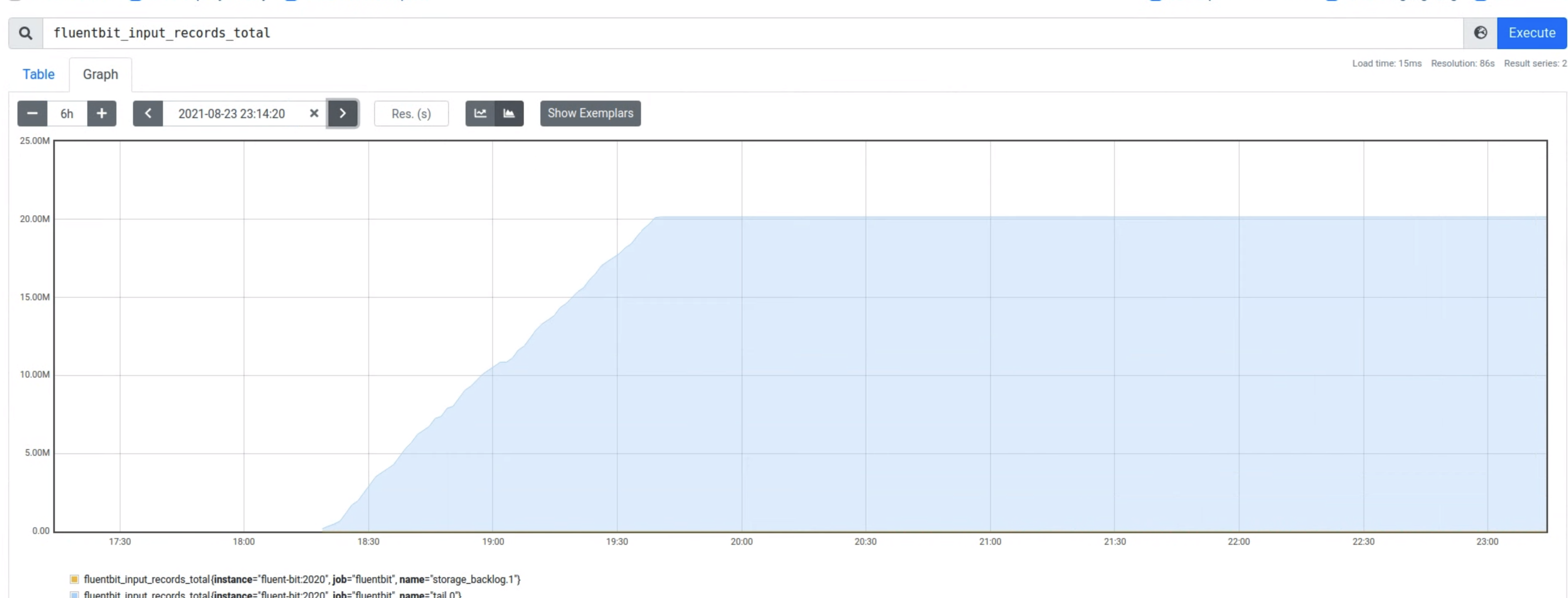 Fluentbit stuck with high data load · Issue #3947 · fluent/fluent-bit · GitHub