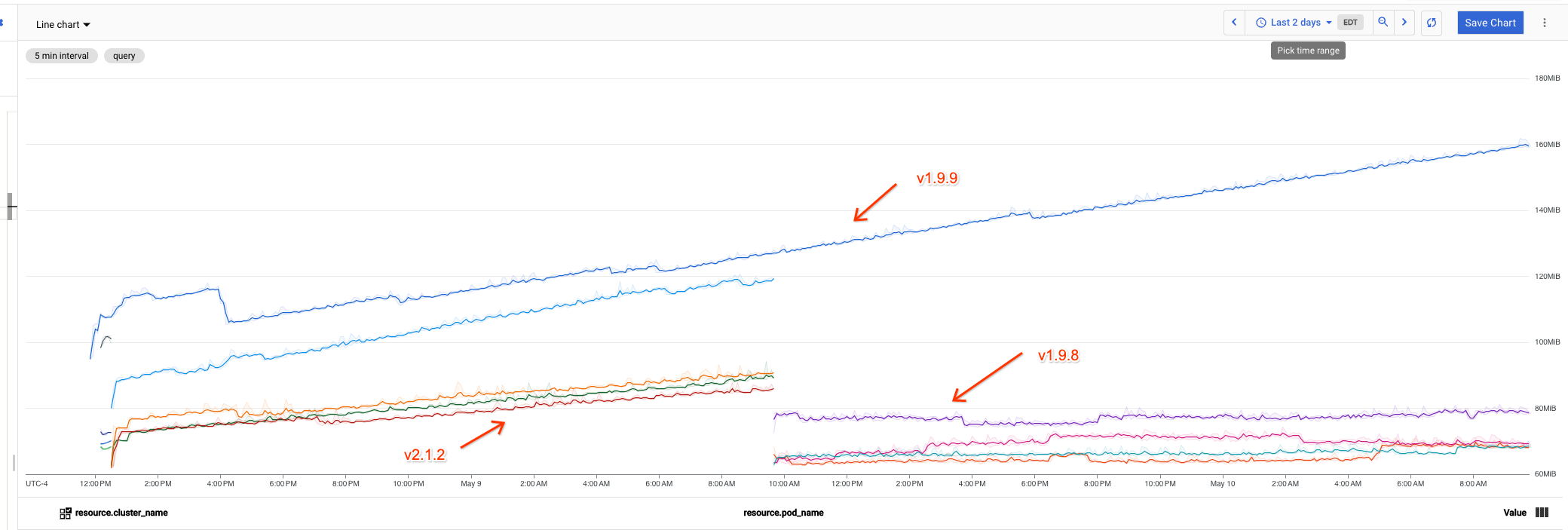 Continuous memory increase with filesystem buffering starting v1.9.9 · Issue #7353 · fluent ...