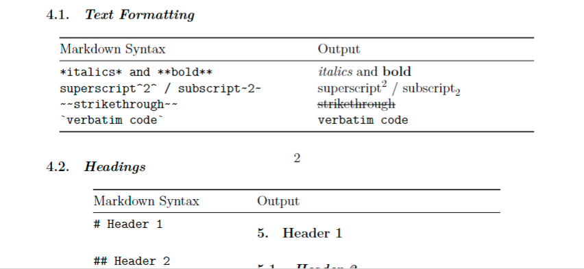 Some glitch on second page · Issue #1 · mikemahoney218/quarto-tandf · GitHub