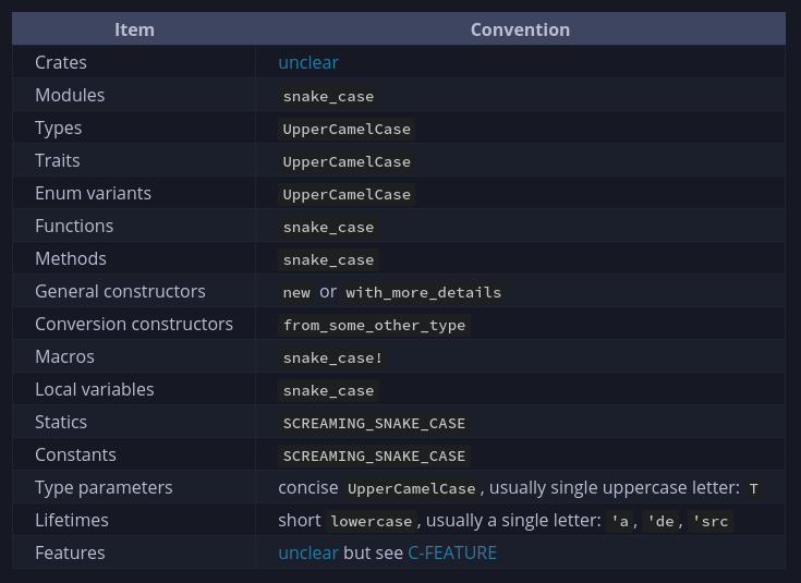GitHub - Malong11-007/rust-learning