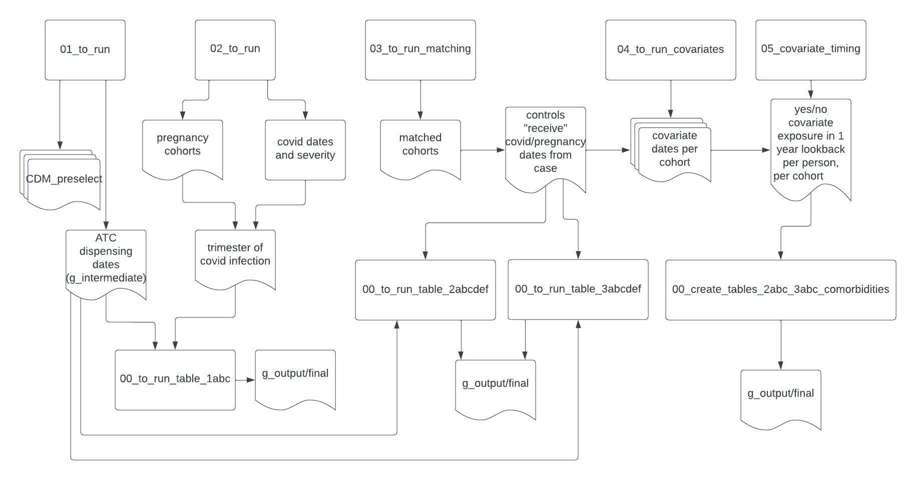 GitHub - UMC-Utrecht-RWE/CONSIGN-public: CONSIGN