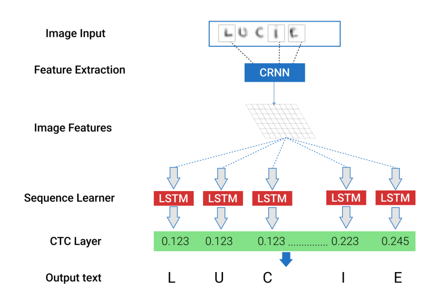 GitHub - SMARTA01/Extraction-of-handwritten-text-from-images