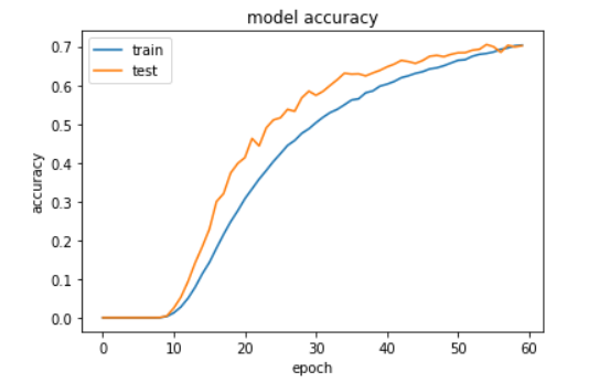GitHub - SMARTA01/Extraction-of-handwritten-text-from-images