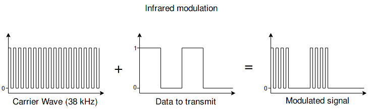 GitHub - avishjain07/SamsungTV_IR_Remote_Control_With_Arduino