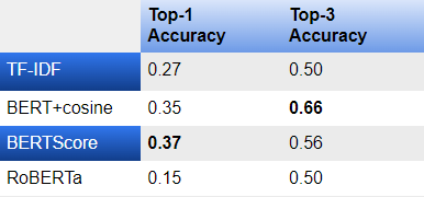 GitHub - abhiruchi1337/movie-tomt-nlp-544: Project associated with CSCI 544: Applied Natural ...