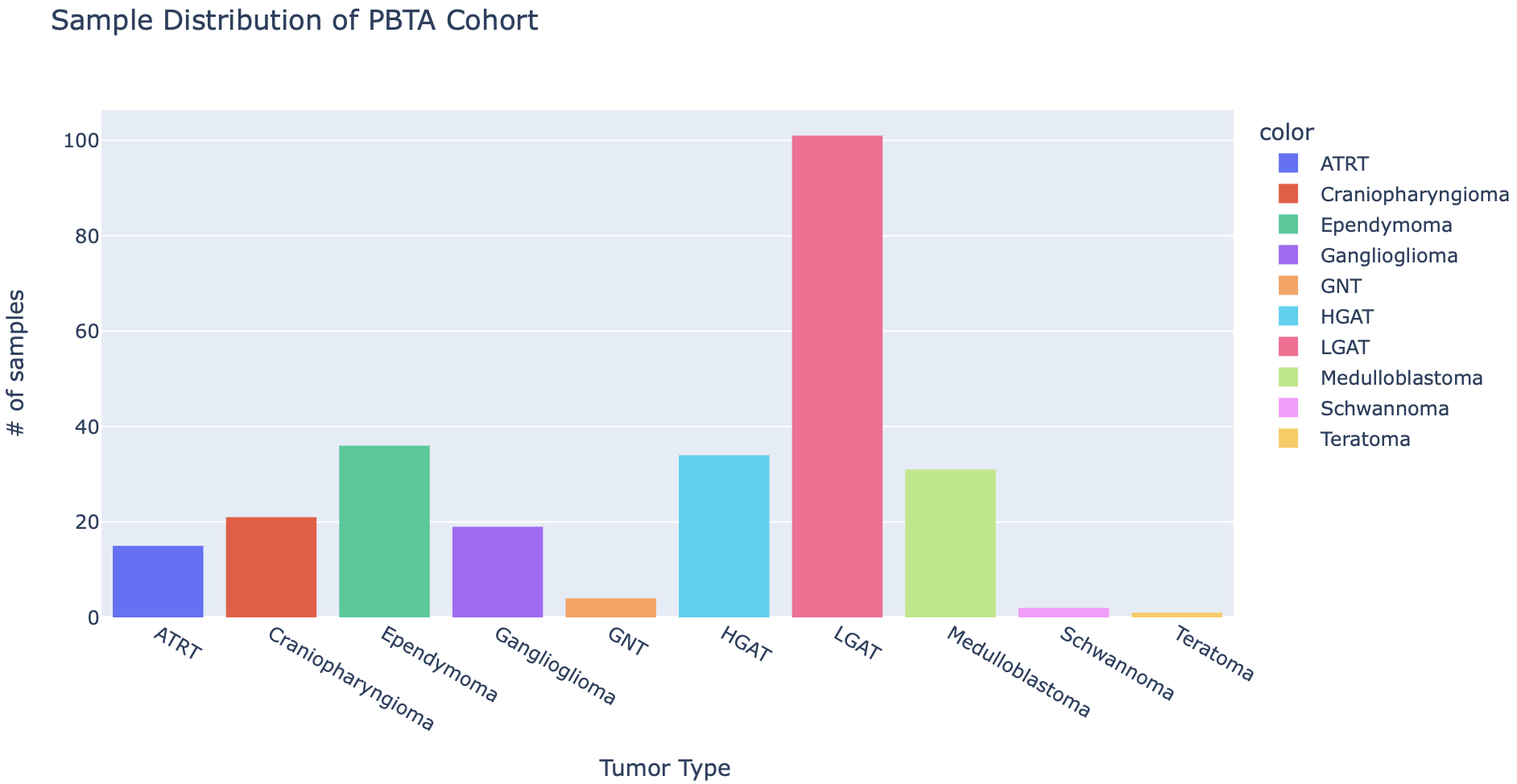 GitHub - shehbeel/pbta-analysis: Preliminary analysis of the PBTA ...