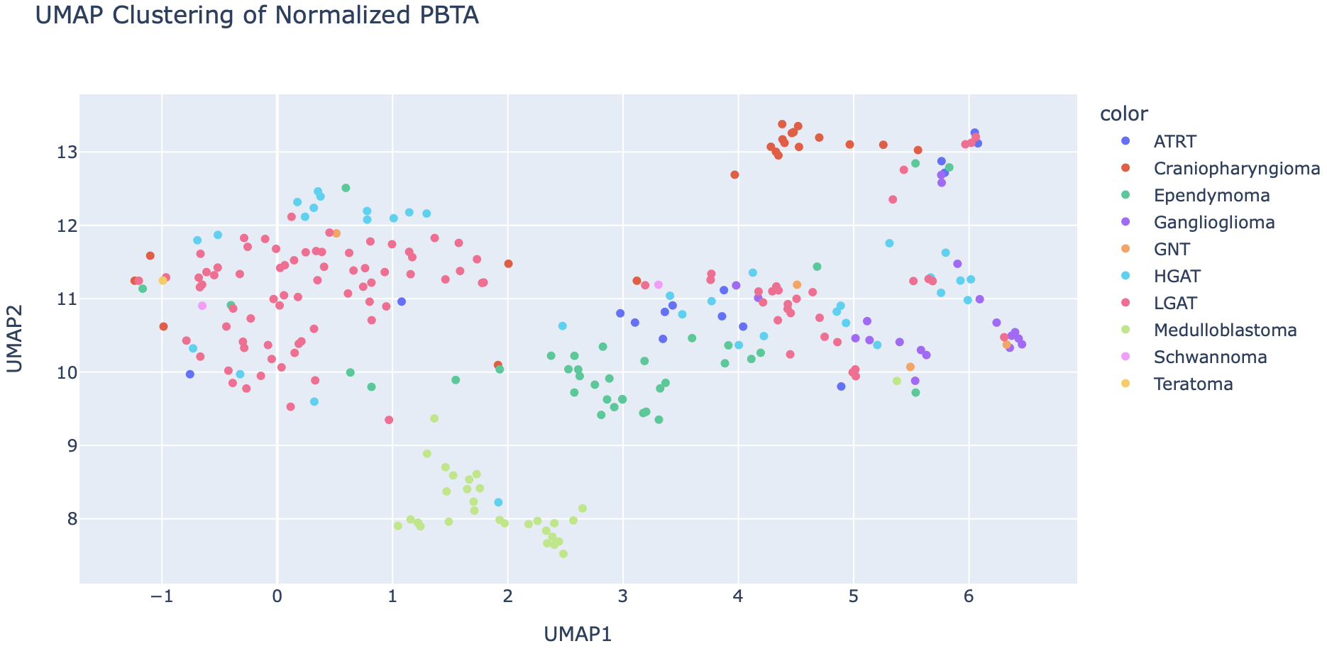 GitHub - shehbeel/pbta-analysis: Preliminary analysis of the PBTA ...