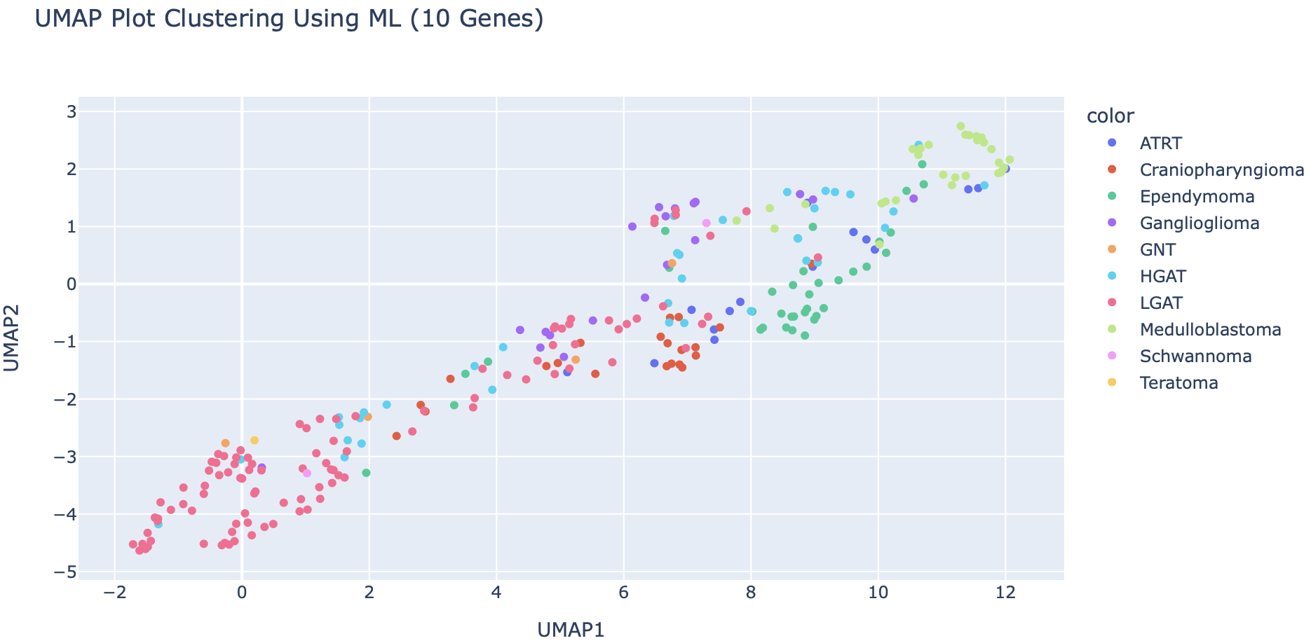 GitHub - shehbeel/pbta-analysis: Preliminary analysis of the PBTA ...