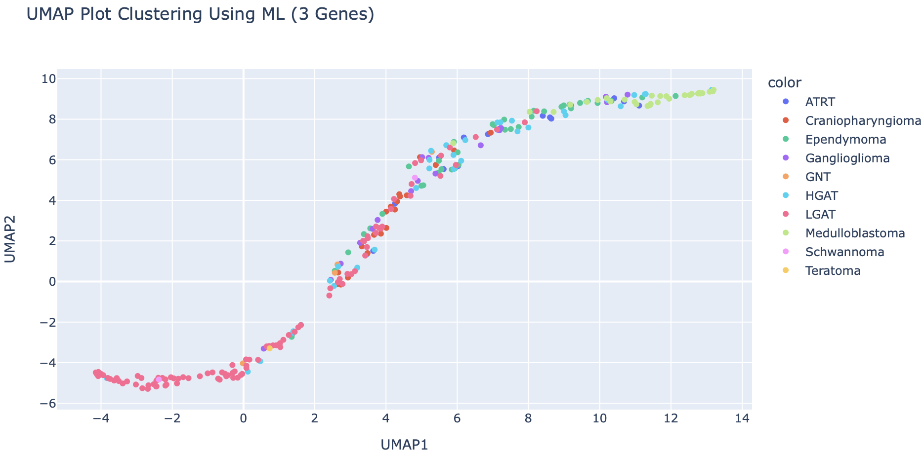 GitHub - shehbeel/pbta-analysis: Preliminary analysis of the PBTA ...