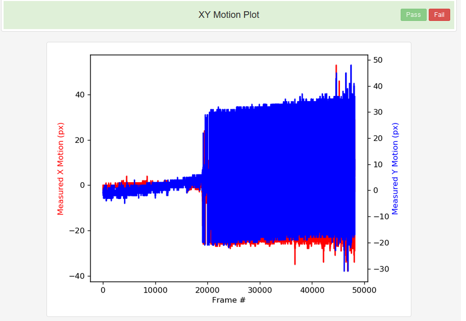 Investigate Suite2P motion correction module for source of erroneous max projection images ...