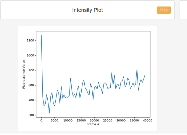 Intensity Plot Calculation Update Needed · Issue #67 · AllenInstitute ...