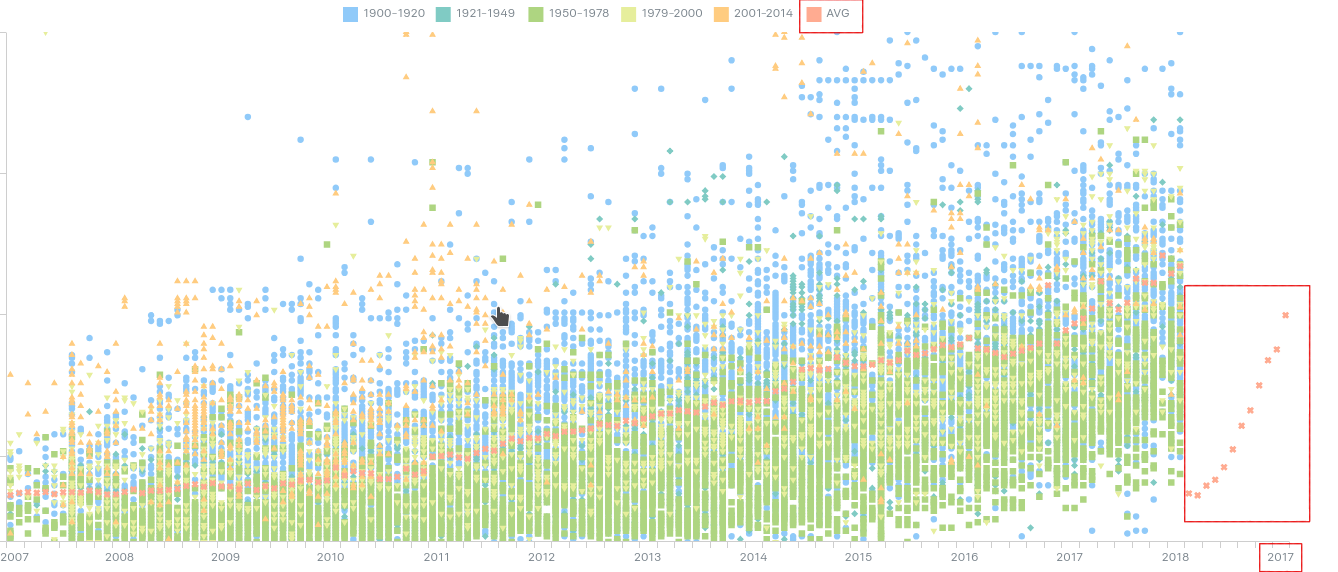Scatter Plot series drawing bug · Issue #71 · AnyChart/AnyChart · GitHub