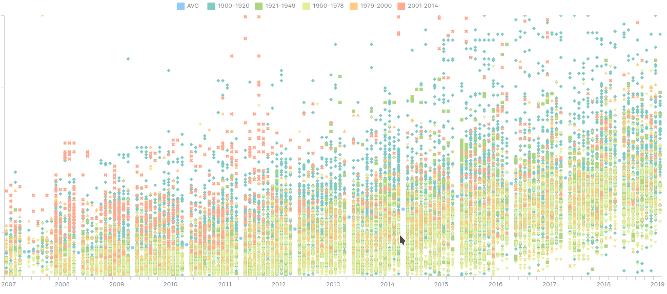 Scatter Plot series drawing bug · Issue #71 · AnyChart/AnyChart · GitHub