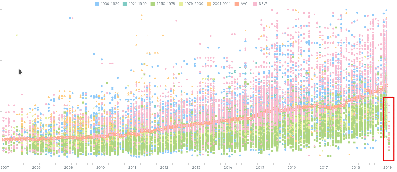 Scatter Plot series drawing bug · Issue #71 · AnyChart/AnyChart · GitHub