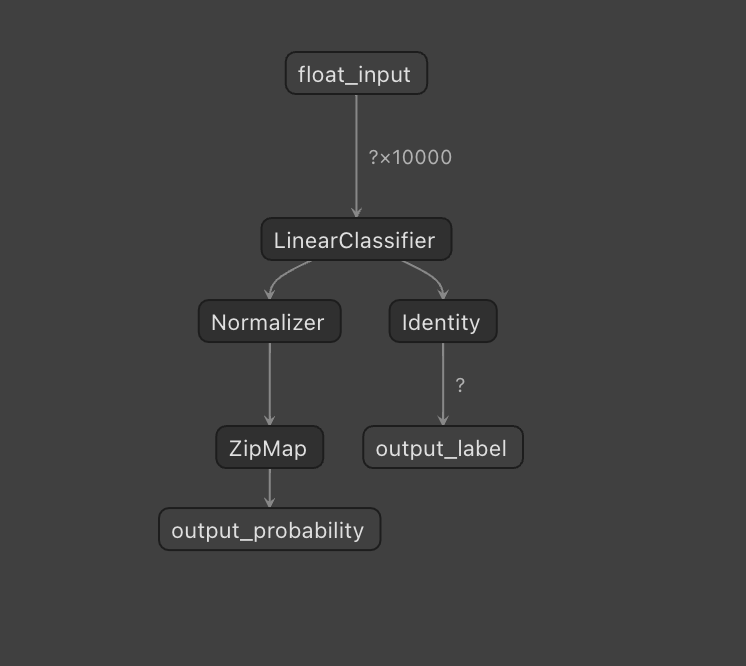 [Web] Error: Can't access output tensor data. error code = 1 running session with a logistic ...
