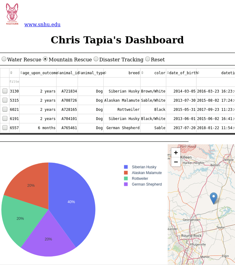 GitHub - Tapz1/Animal-Shelter-Dashboard