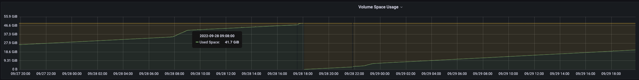 [Bug]: Size of `rdb_data` folder keeps increasing · Issue #19574 · milvus-io/milvus · GitHub