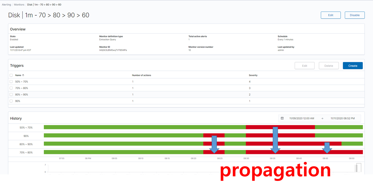 [BUG] Alert trigger bug · Issue #78 · opensearch-project/alerting · GitHub
