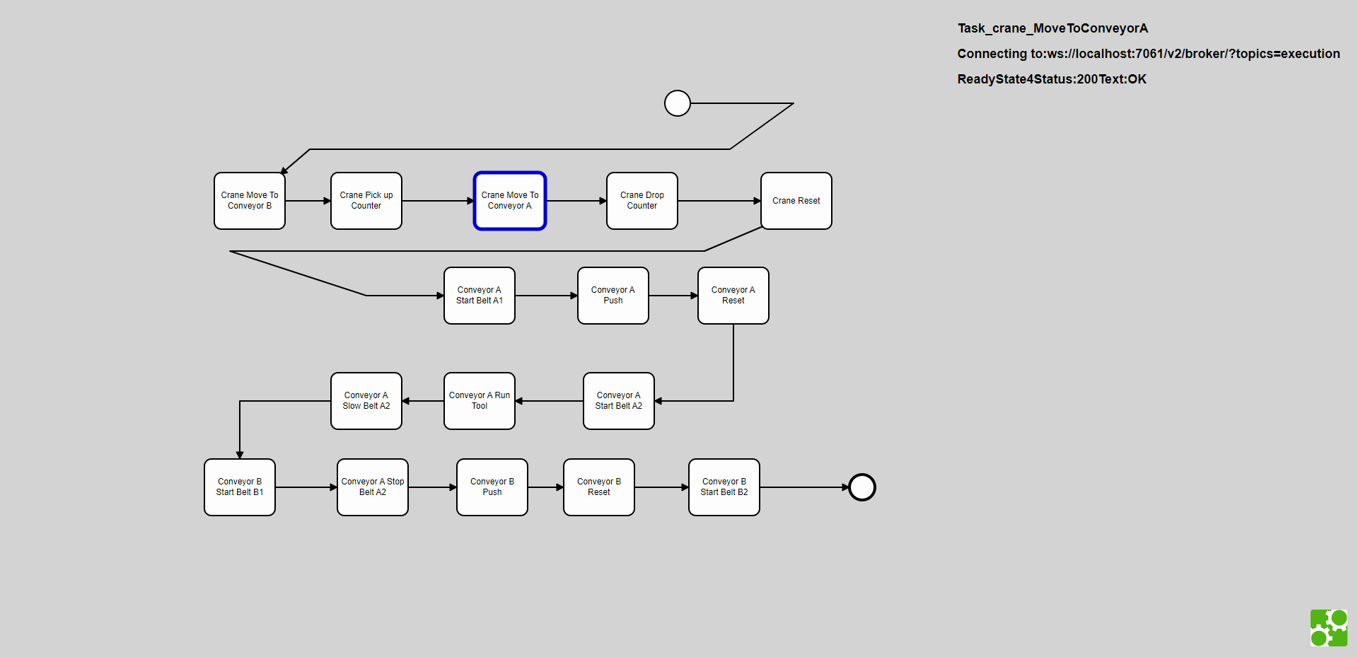 GitHub - information-catalyst/iproduce-digital-twin-kit