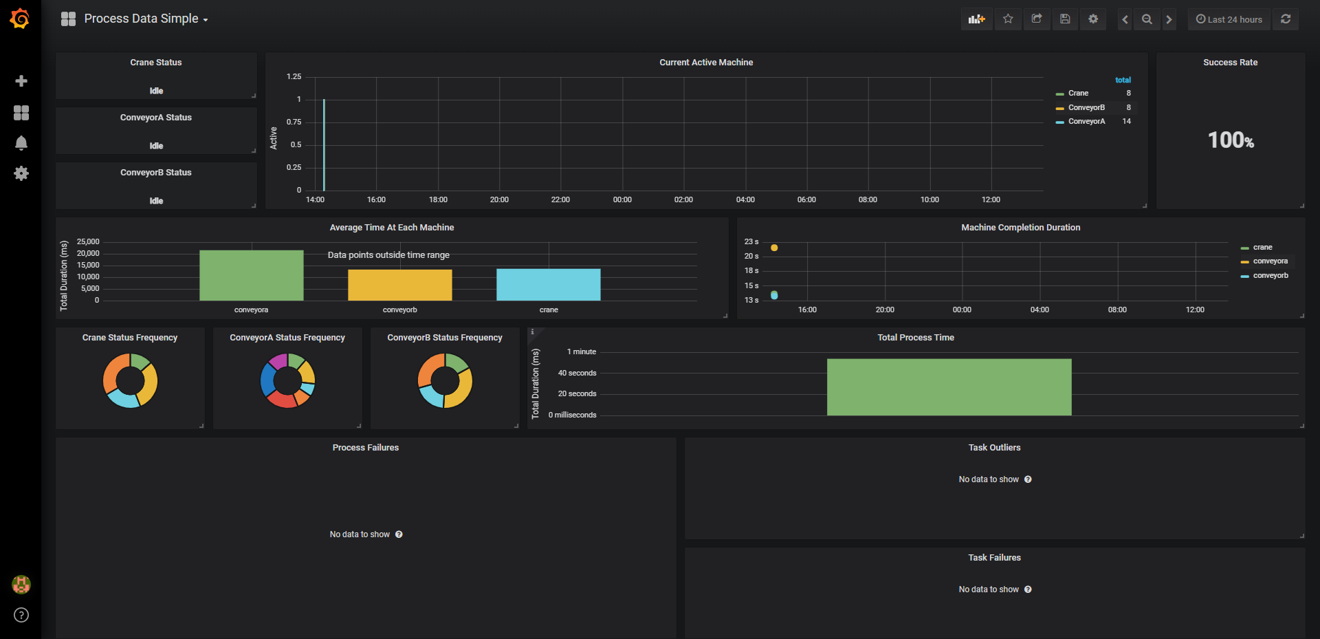 GitHub - information-catalyst/iproduce-digital-twin-kit