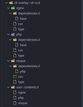 [Need help] `longrun` service does not actually run · Issue #517 · just-containers/s6-overlay ...