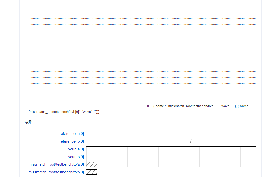 58题似乎有bug · Issue #66 · YAVGroup/Verilog-OJ · GitHub