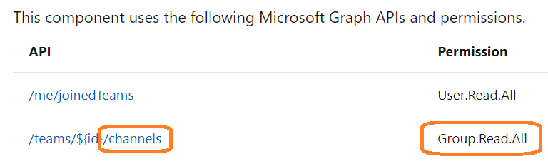 TeamsChannelPicker error: Cannot read property 'item' of null · Issue #950 · microsoftgraph ...