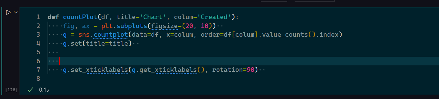 Bug Jupyter Notebook Trim Whitespaces Not Working In Code Cells · Issue 181905 · Microsoft 7982