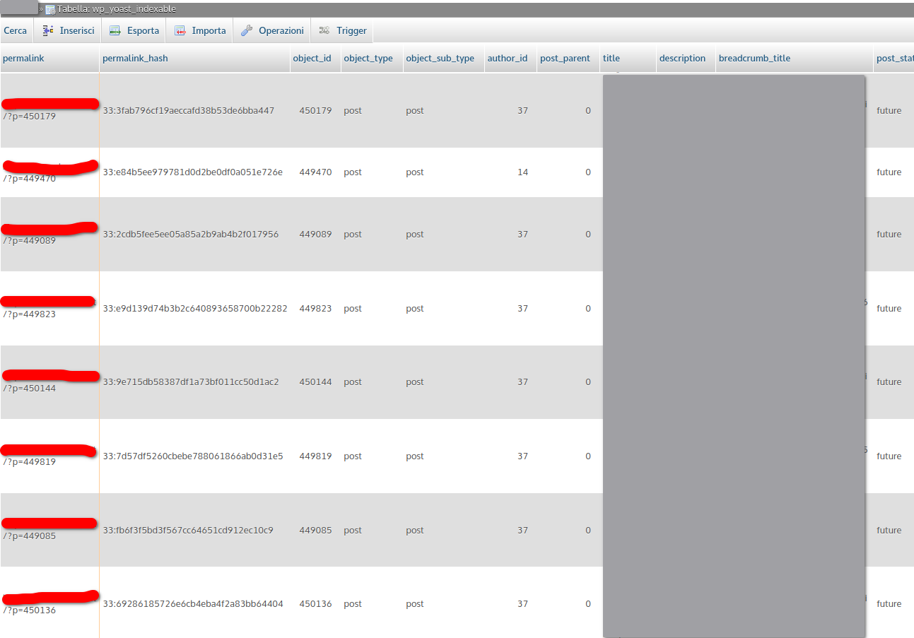 Indexable Not Use Permalink Urls With Scheduledfuture Posts · Issue 20329 · Yoastwordpress 
