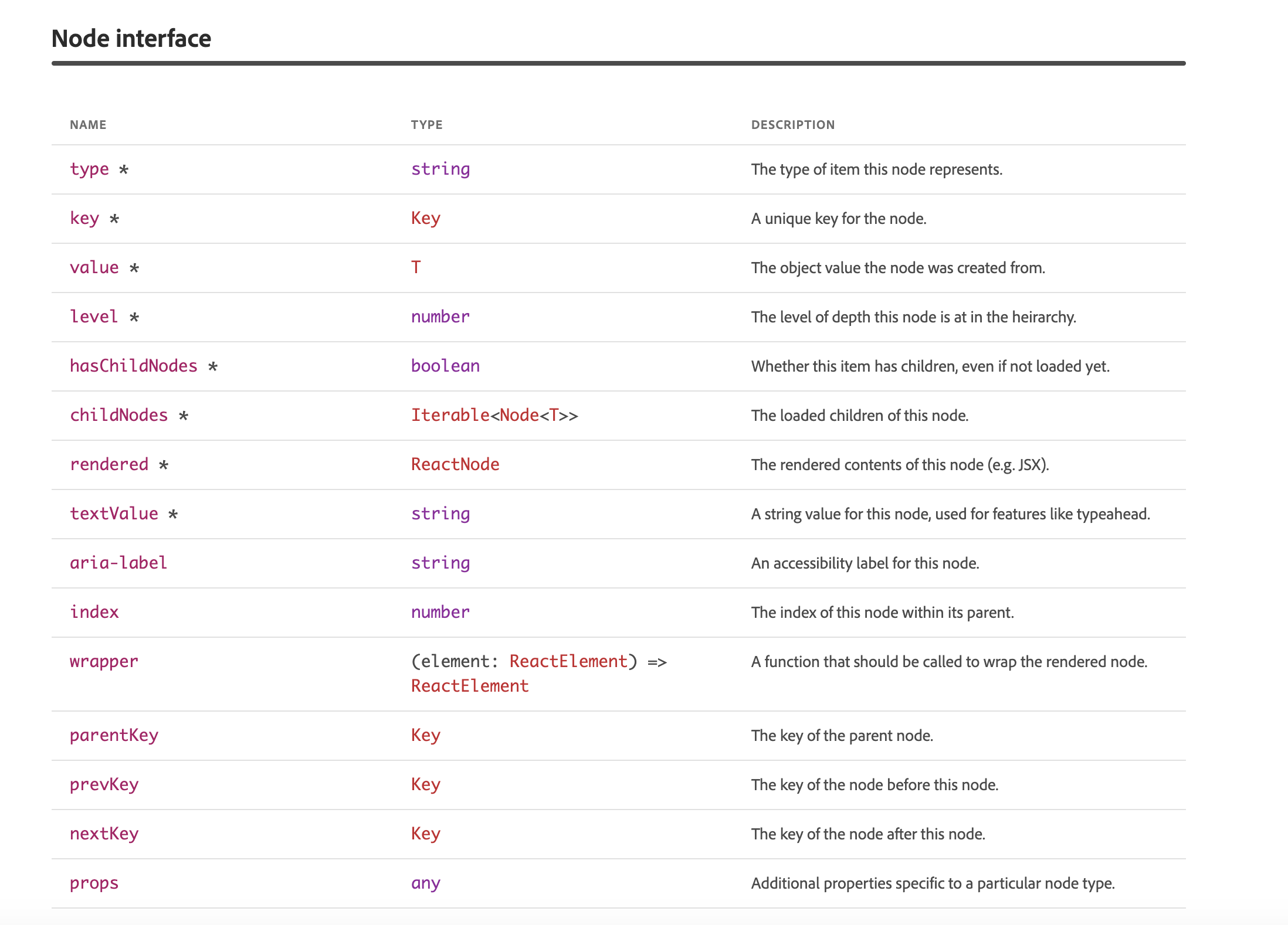 Need help with collection/node interface example · Issue #1365 · adobe ...