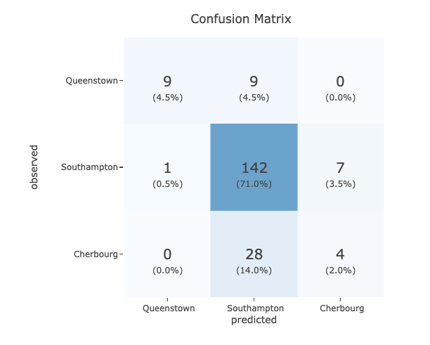 Group cats option and issue with confusion matrix · Issue #141 ...