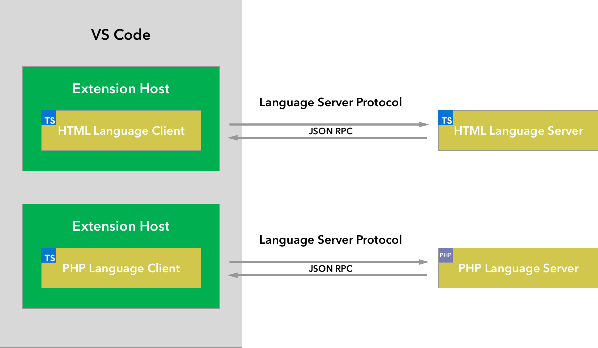 Example Language Server should not show the debug adapters · Issue #1704 · microsoft/vscode-docs ...