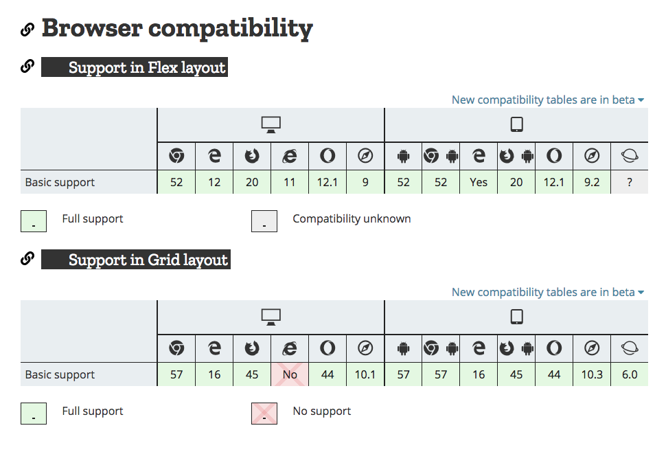 Display complex CSS compatibility layout · Issue #57300 · microsoft ...
